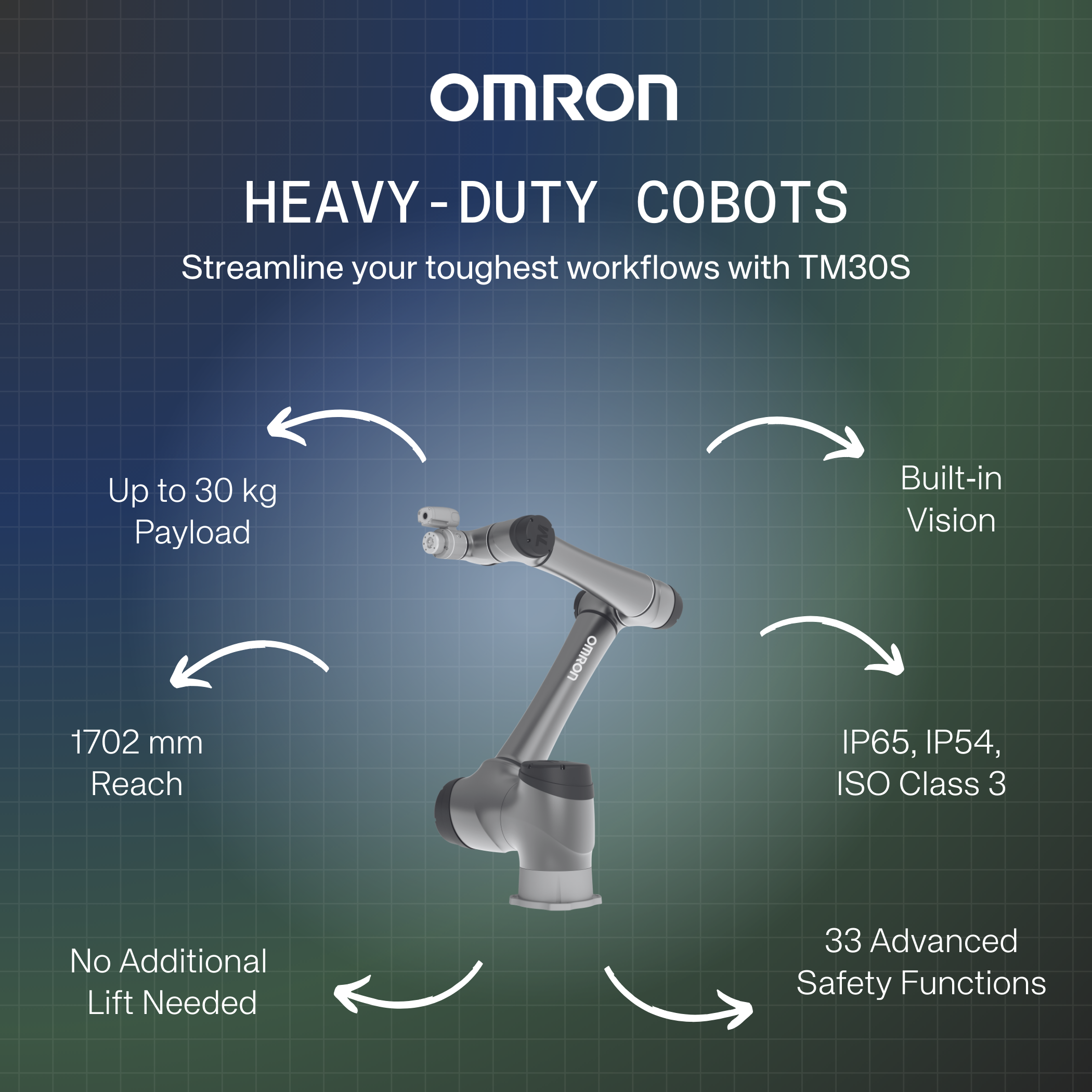 OMRON TM S Series Launch | Introducing TM6S, TM20S, TM30S