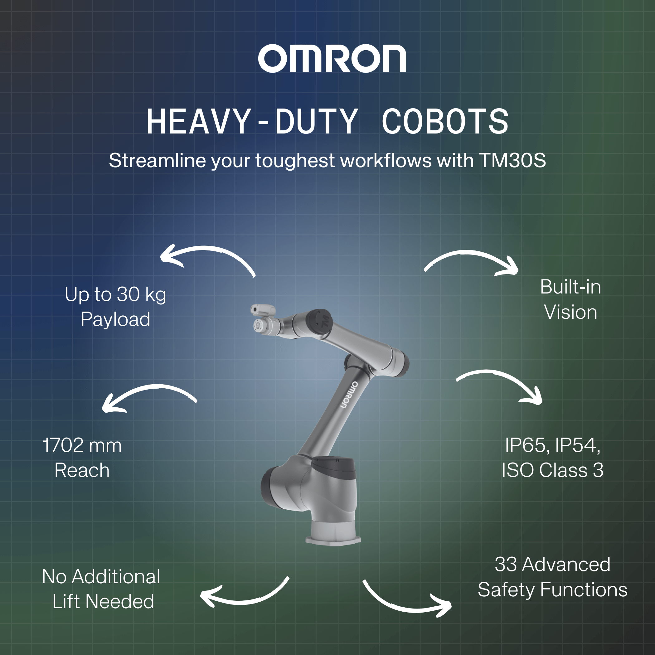 OMRON TM S Series Launch | Introducing TM6S, TM20S, TM30S