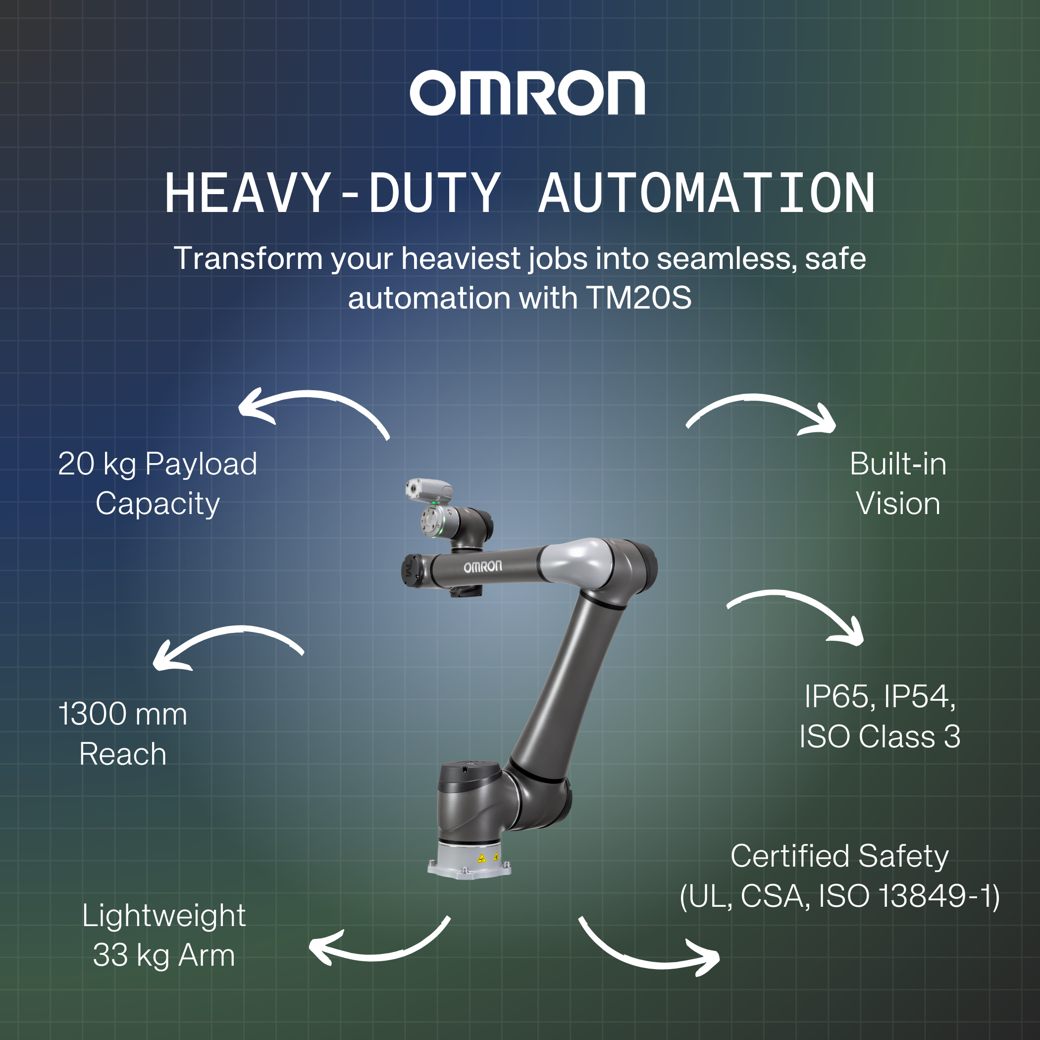 OMRON TM S Series Launch | Introducing TM6S, TM20S, TM30S