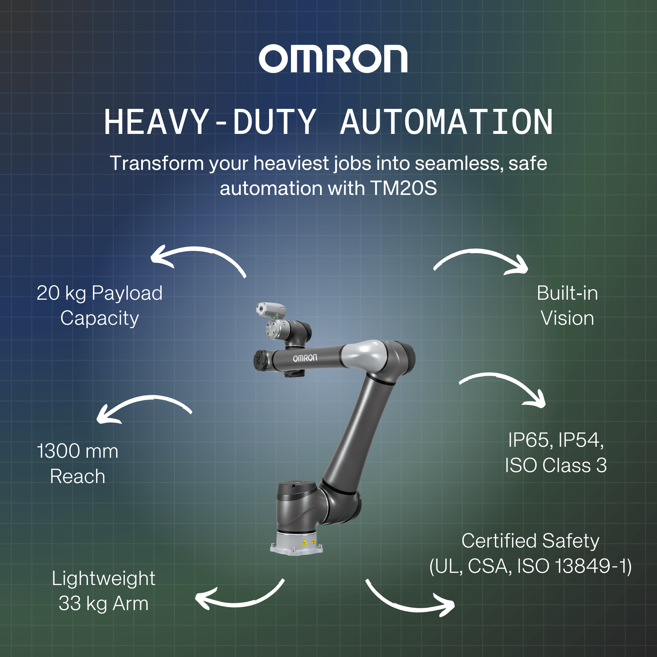 OMRON TM S Series Launch | Introducing TM6S, TM20S, TM30S
