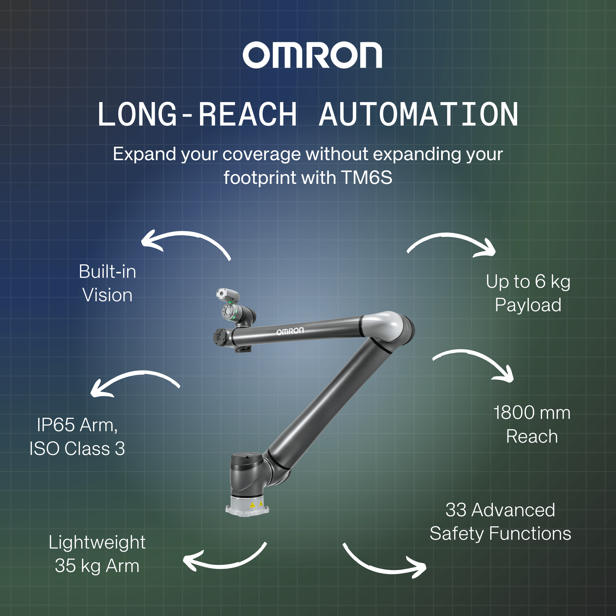 OMRON TM S Series Launch | Introducing TM6S, TM20S, TM30S