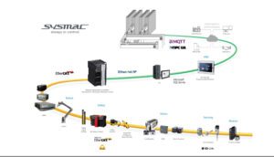 High-Speed 6-Axis Articulated Robots | OMRON Robotics