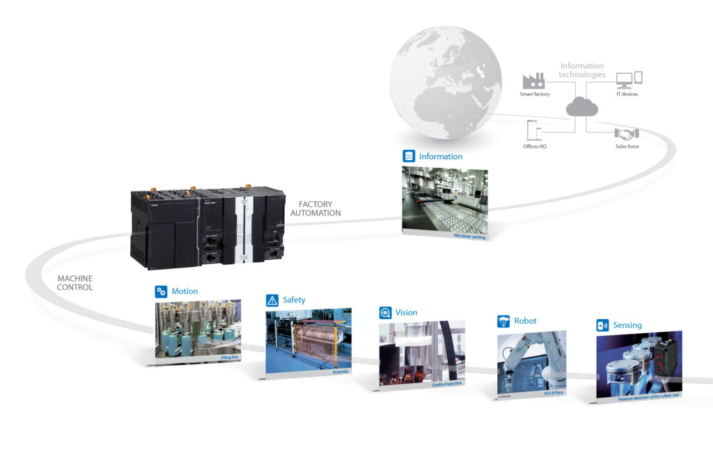 Robotics Integrated Controller for Reliable Automation | OMRON